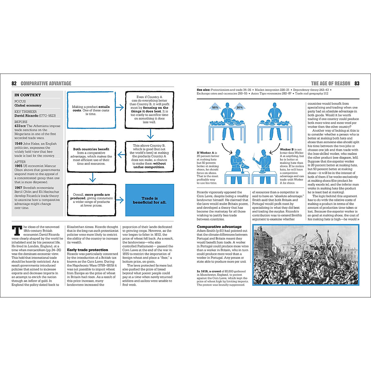 The Economics Book: Big Ideas Simply Explained (DK Big Ideas)