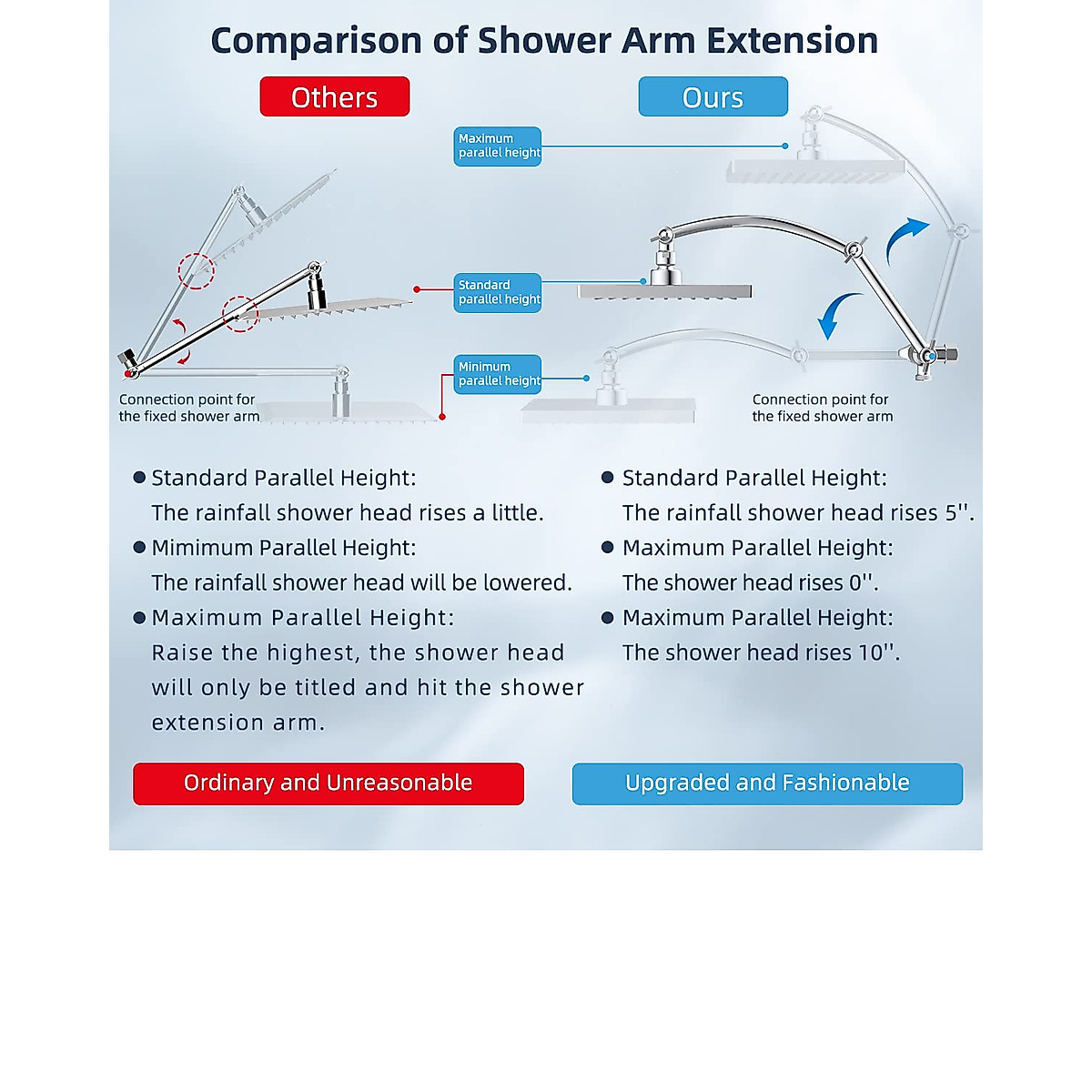 Hibbent High Pressure 8 Inch Rainfall Shower Head/Handheld Showerhead Combo/Adjustable Shower Extension Arm, 7-Spray, 71 Inch Shower Hose, Chrome