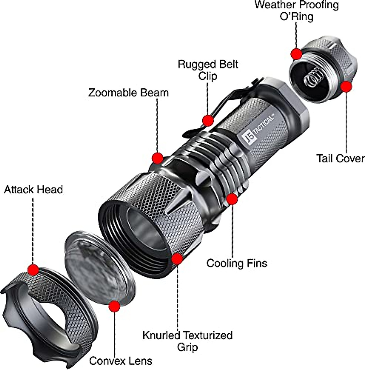 J5 Tactical V1-PRO Flashlight - The Original 300 Lumen Ultra Bright, LED Mini 3 Mode Flashlight