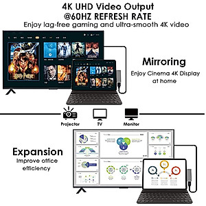 USB C Hub for iPad Pro, PowerExpand Direct 6-in-1 USB C Adapter, with 60W Power Delivery, 4K@60Hz HDMI Port, 3.5mm Headphone Jack, USB 3.0 Port, SD and microSD Card Reader (5 in 1)