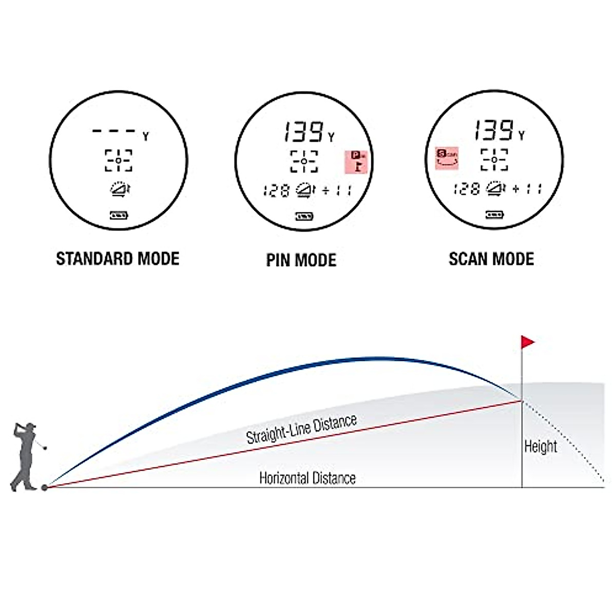 GOLFBUDDY Aim Quantum Golf Laser Rangefinder, Sleek Pocket, Easy Pin Finder Mode, Putting Range 2 to 880 Yards, Accurate & Faster Measurement, 7X Magnification, Hard Case