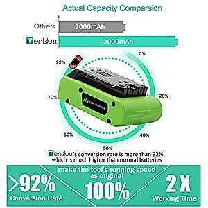 【Upgrade!】 2Pack 24V Replace Battery for Greenworks 24V 29842 29852 Lithium Battery Compatible with 20352 22232 2508302 24V Cordless Tools