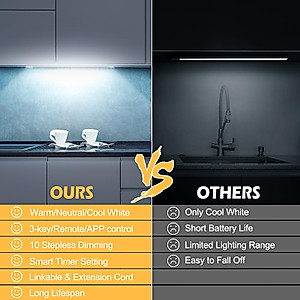 Lacoco Under Cabinet Lights Plug in, 12 Inch Dimmable Bright Cabinet Lighting 3 Colors Temp Linkable Led Strip Bar with APP Remote Control, Under Counter Lights for Kitchen Closet Workbench