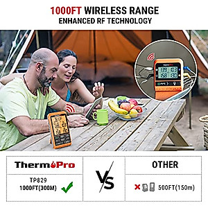 ThermoPro TP829 Wireless Meat Thermometer for Grilling and Smoking, 1000FT Grill Thermometer for Outside Grill with 4 Meat Probes, BBQ Thermometer for Smoker Oven Cooking Beef Turkey