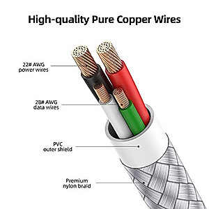 SUNGUY Short Micro USB Cable 1.5ft [3-Pack], Nylon Braided USB to Micro USB 2.0 Fast Charging & Data Sync Cord for Samsung Galaxy S6 S7, Tab 4, LG, Power Bank, Android Phone