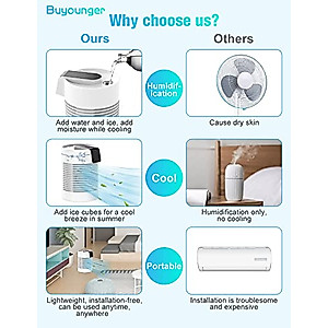 Portable Air Conditioner Fan, 4-In-1 Portable AC & Humidifier, AC Unit with 3-Speed 360° Rotation Mini Air Conditioner Personal Air Conditioner Evaporative Air Cooler for Room Car Camping Office