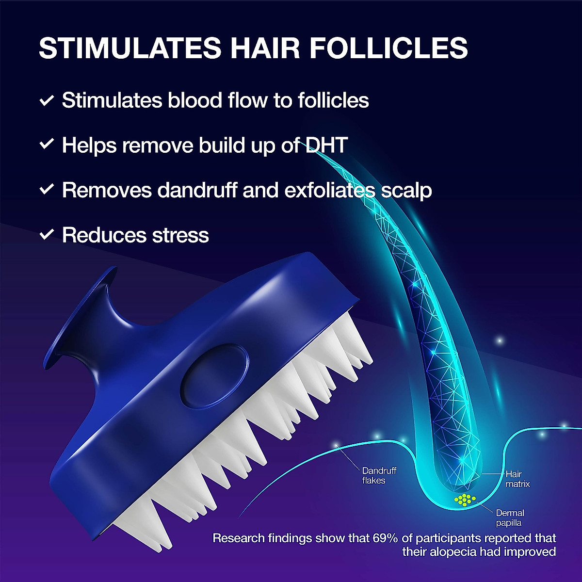 Guyology Labs Head Massager for Hair Growth - Hair Loss Shampoo Shower Brush - Soft Silicone Scalp Scrubber for Dandruff Removal - Scalp Scrub Wash Tool