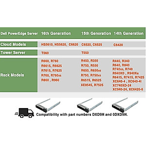 Lot of 2pcs 2.5" DXD9H SSD SAS SATA Hard Drive Caddy for Dell 14th Gen R440 R640 R740 R740xd R940 R6415 R7415 R7425 Servers Hot Swap Bracket by Bthebkrs