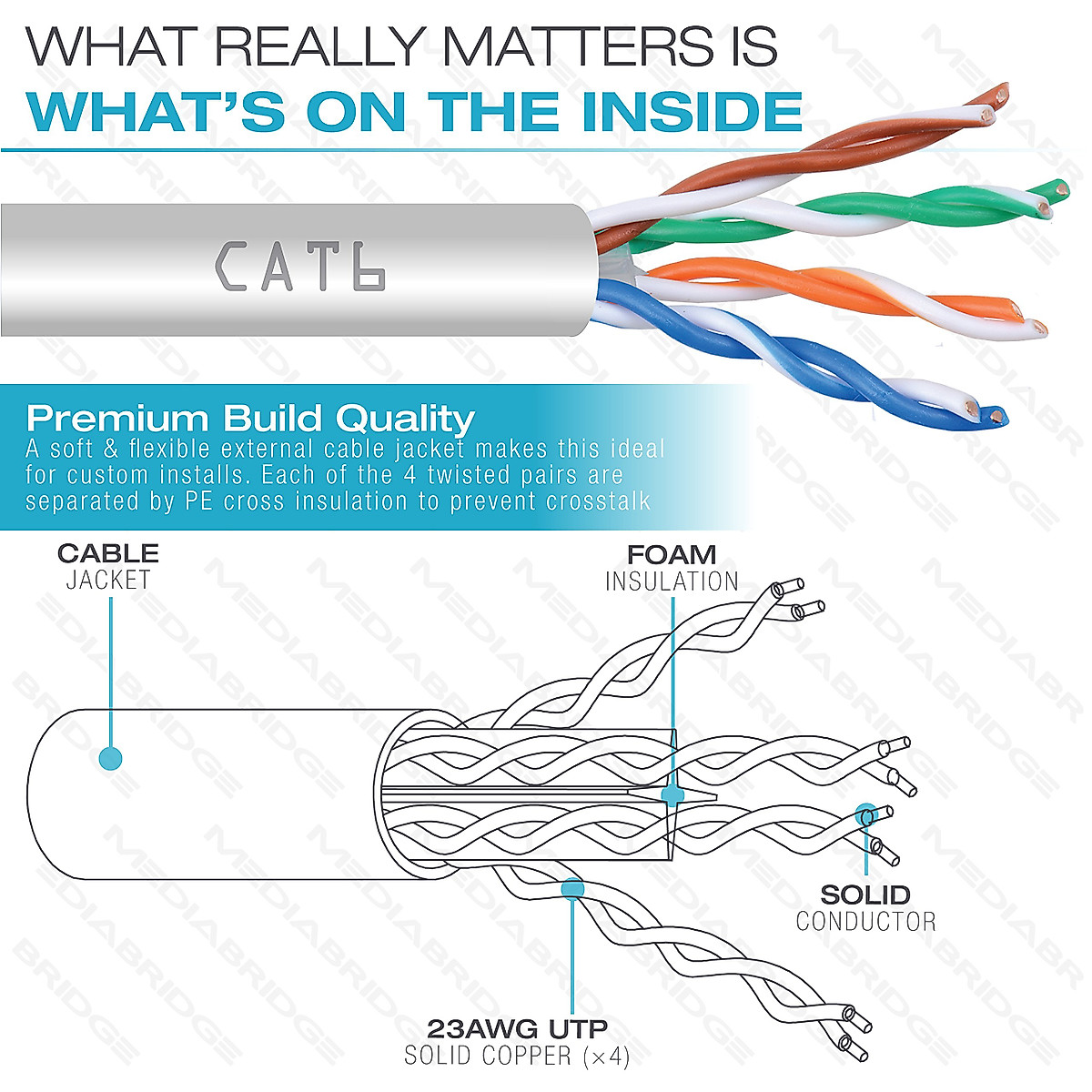 Mediabridge Pure Copper Cat6 Cable (250 Feet, White) - 10Gbps Ethernet, Solid, in-Wall Rated, w/Premium Snagless Pull-Out Box - (Part# C6-250-WHITE)