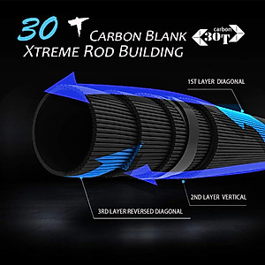 Cadence Fishing CR5 Spinning Rods | 30 Ton Carbon | Fuji Reel Seat | Stainless Steel Guides with SiC Inserts | CR5-701S-MHF