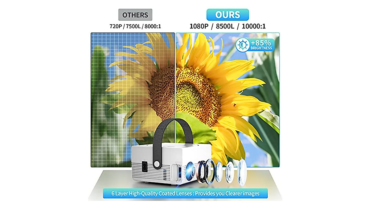FELEMAN Mini Projector with Built-in DVD & 1080P HD - Portable Home Theater