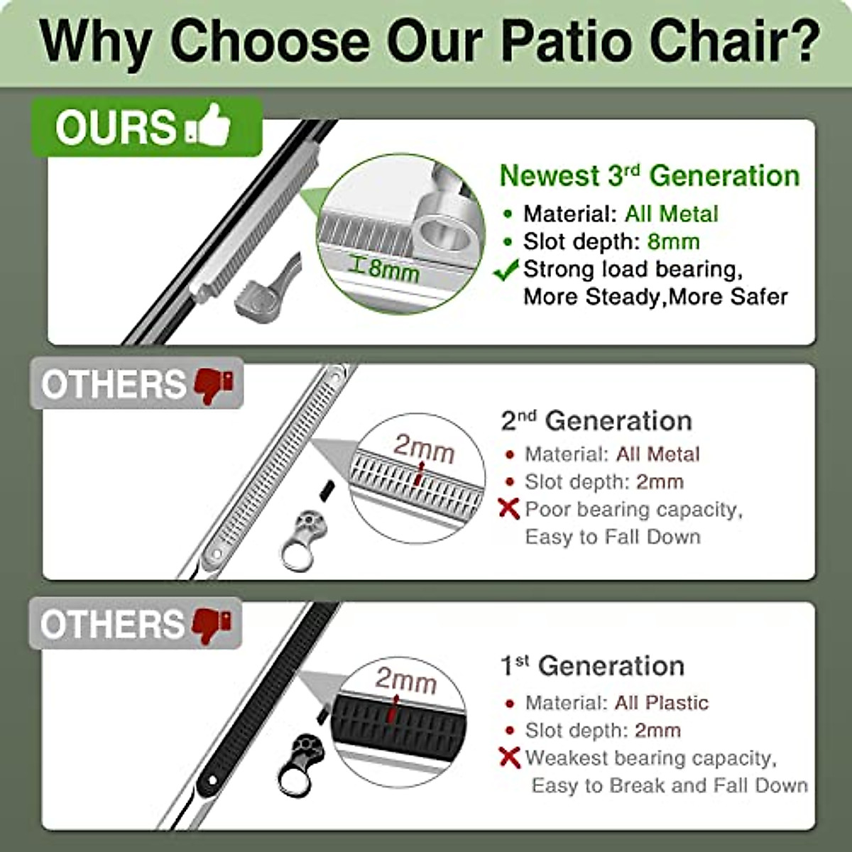 Slendor Oversized Zero Gravity Chair 29In,Gravity Recliner Chair for Indoor Outdoor,XL Padded Patio Lounge Chair with Headrest, Upgrade Aluminum Alloy Lock, Cup Holder,Support 500lbs,Black