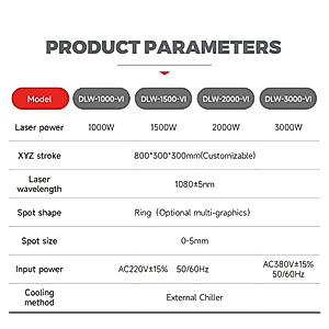 ZAC Platform 1500W Automatic Fiber Laser Welding Machine 220V Manipulator Laser Platform Welder for Metal Stainless Steel Three-axis Automatic Welding External Chiller (DLW-1500-VI)