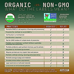 Organic Hemp Coffee Medium-Dark Roast - Artizan Coffee Roasters (Hemp + French Vanilla)