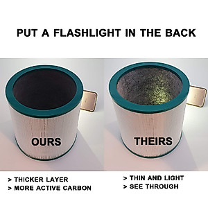 Purefil Filter Replacement for Dyson TP01 TP02 TP03 AM11 Pure Cool Link Tower Purifier, Compatible with Part # 968126-03