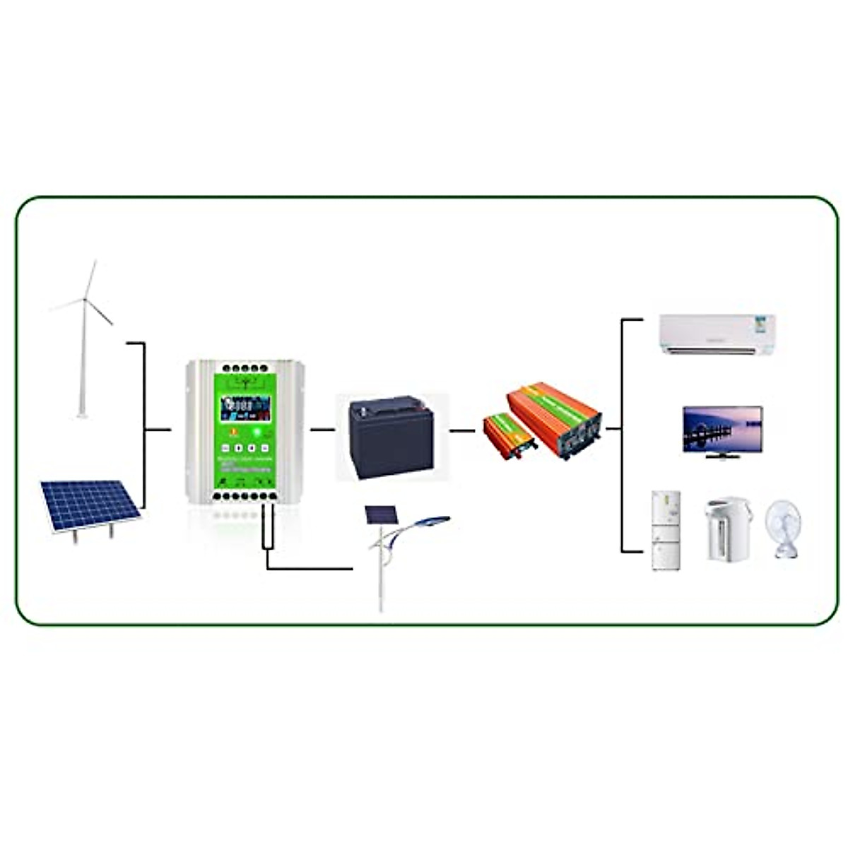 Wind Solar Hybrid System MPPT Charge Controller with Dump Load, 12V/24V/48V MPPT Boost Charge Regulator, 1000W Wind 1000W Solar, for Wind Solar Hybrid System(DC12V 24V 48V)