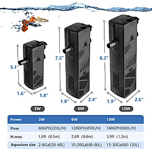 hygger Aquarium Internal Filter, Adjustable Submersible Power Filter with Multiple Function, Ultra Quiet Biochemical Sponge Filter for 2 to 30 Gallons Fish Tank (160GPH, for 15-30 Gallon)