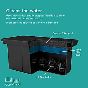 TotalPond 871980305191 Universal Pump Filter Box, Height : 5.84 Width : 12.36 Depth : 6.22, Natural