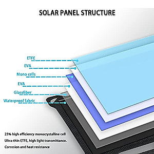 XINPUGUANG Solar Charger Foldable 14W Solar Panel Protable Charger with 2 USB Output Ports ETFE Foldable Camping Travel for Tablet Ipad Cell Phone and More 5V Device (14W)