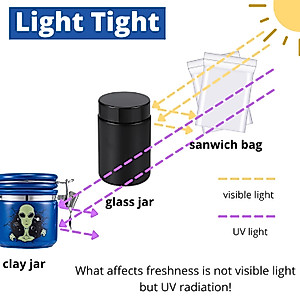 Alien Smell Proof Jar Half Oz (250ml), Separate Space for Humidity Pack To Keep Herbs Fresh For Months - Ceramic Smell Proof Containers, ET Stash Jar with Clamp Lid - Double Sealed Airtight Jar - Blue