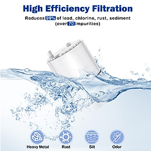 Fil-fresh 3-Pack Faucet Water Filter Replacement for PUR®, PUR® PLUS Filtration System, Model FM-3700, PFM400H, PFM350V, Filter# RF3375, NSF Certified (White)
