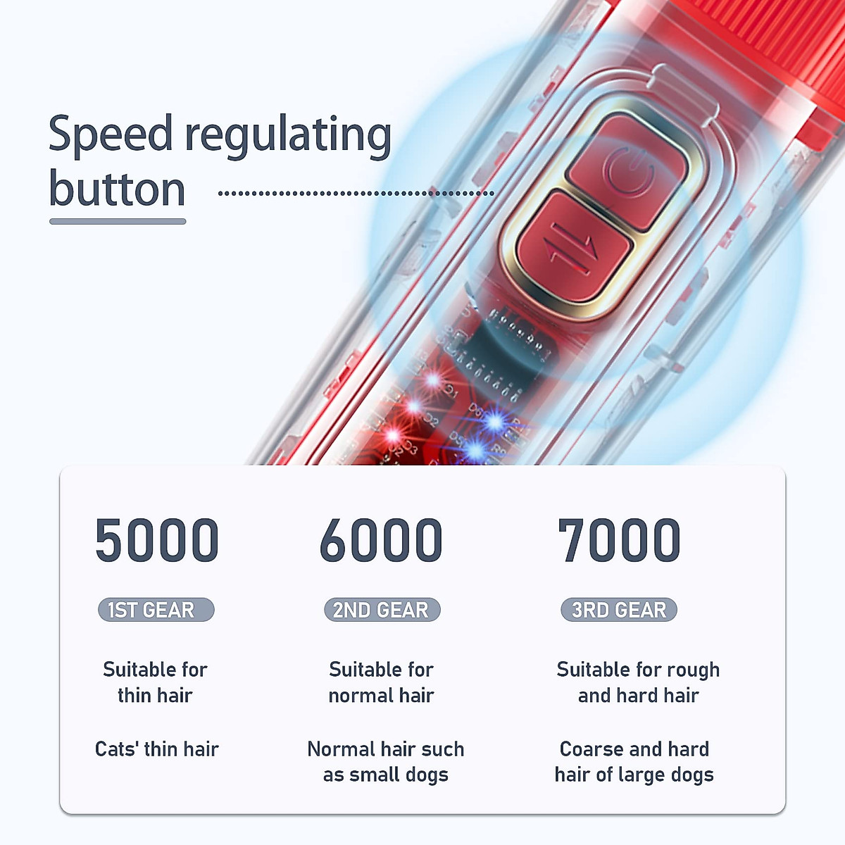 Cat Grooming Clippers, Professional Cat Grooming Kit, Cordless Dog Clippers for Thick Coats, Dog Hair Trimmer, Low Noise Dog Shaver Clippers, Quiet Pet Hair Clippers Tools for Dogs Cats