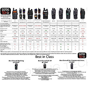 Authentic Genuine Nagoya UT-72 Super Loading Coil 19-Inch Magnetic Mount (Heavy Duty) VHF/UHF (144/430Mhz) Antenna PL-259, Includes Additional SMA Adaptor for BTECH and BaoFeng Handheld Radios