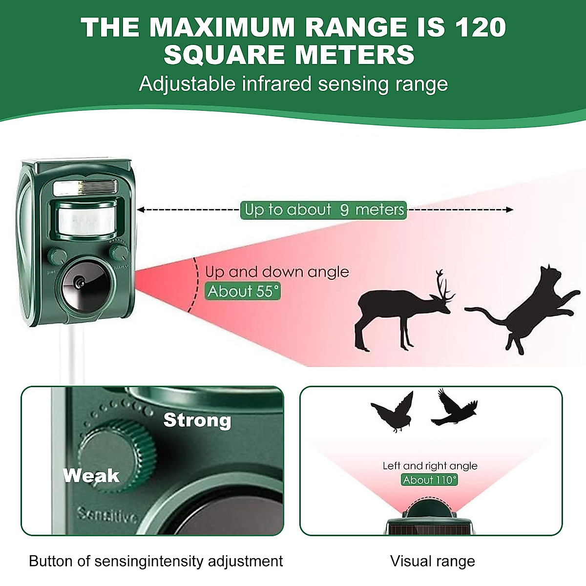 2024 Ultrasonic Animal Repellent, Solar Powered Outdoor Squirrels Deterrent with LED Flashing Motion,Sensor and Sound,Waterproof Deer Dog Repeller,Cat Repellent for Bird Skunk Rabbit