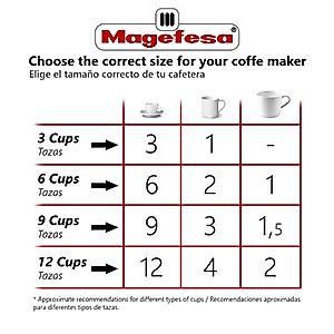 MAGEFESA ® Kenia Noir Stovetop Espresso Coffee Maker, 6 cups / 10 oz, make your own home italian coffee with this moka pot cuban cooffe, made in black enamelled aluminum, safe and easy to use, café