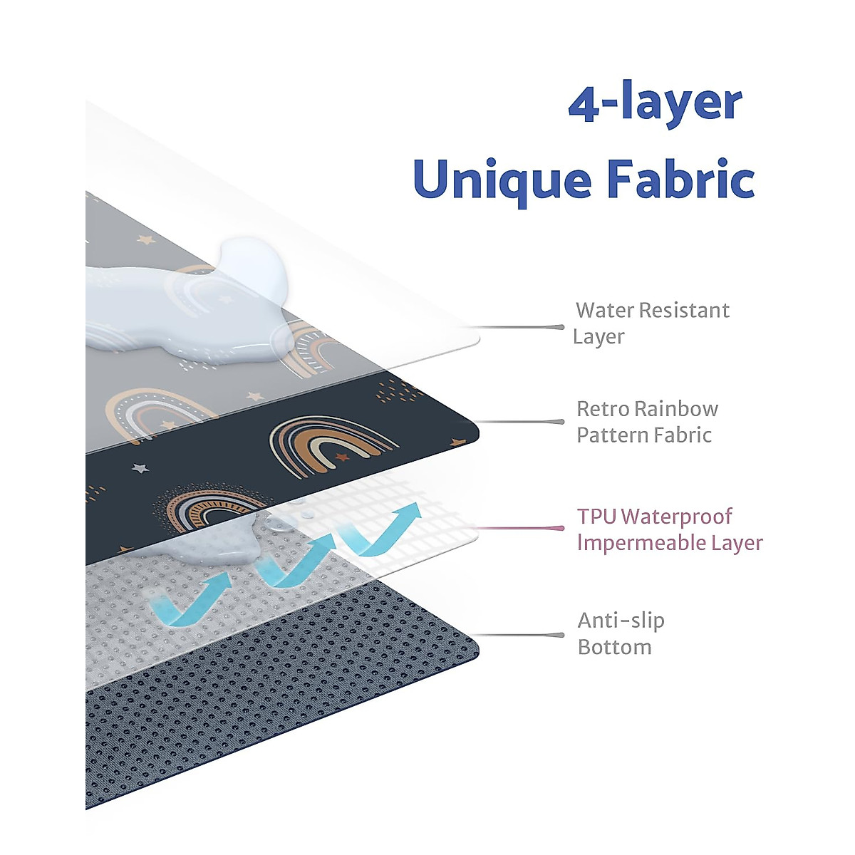 Blissful Diary Baby Splat Mat for Under High Chair, 51 x 51 Inch Splash Mat, Waterproof and Washable Spill Mat, Anti-Slip Floor Protector, Retro Rainbow