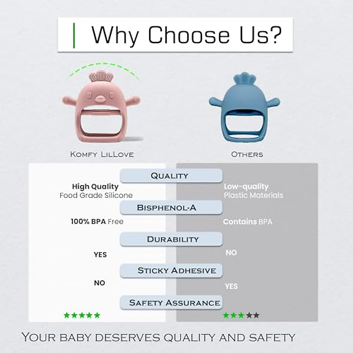 Baby Teething Toys by Komfy LilLove | Non-Toxic Infant Toys 0-6 6-12 Months | CPC Certified Teething Mitten | No Drop Teether for Baby Teething Relief | Baby teether Toys | Teething Pacifier