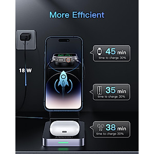 JARGOU Magnetic Wireless Charging Station,3 in 1 Wireless Charger for iPhone 15 14 13 12 Pro/Max/Mini/Plus,Magnetic Charger Stand Compatible for iWatch Ultra/8/7/SE/6/5/4/3/2,AirPods Wireless/Pro