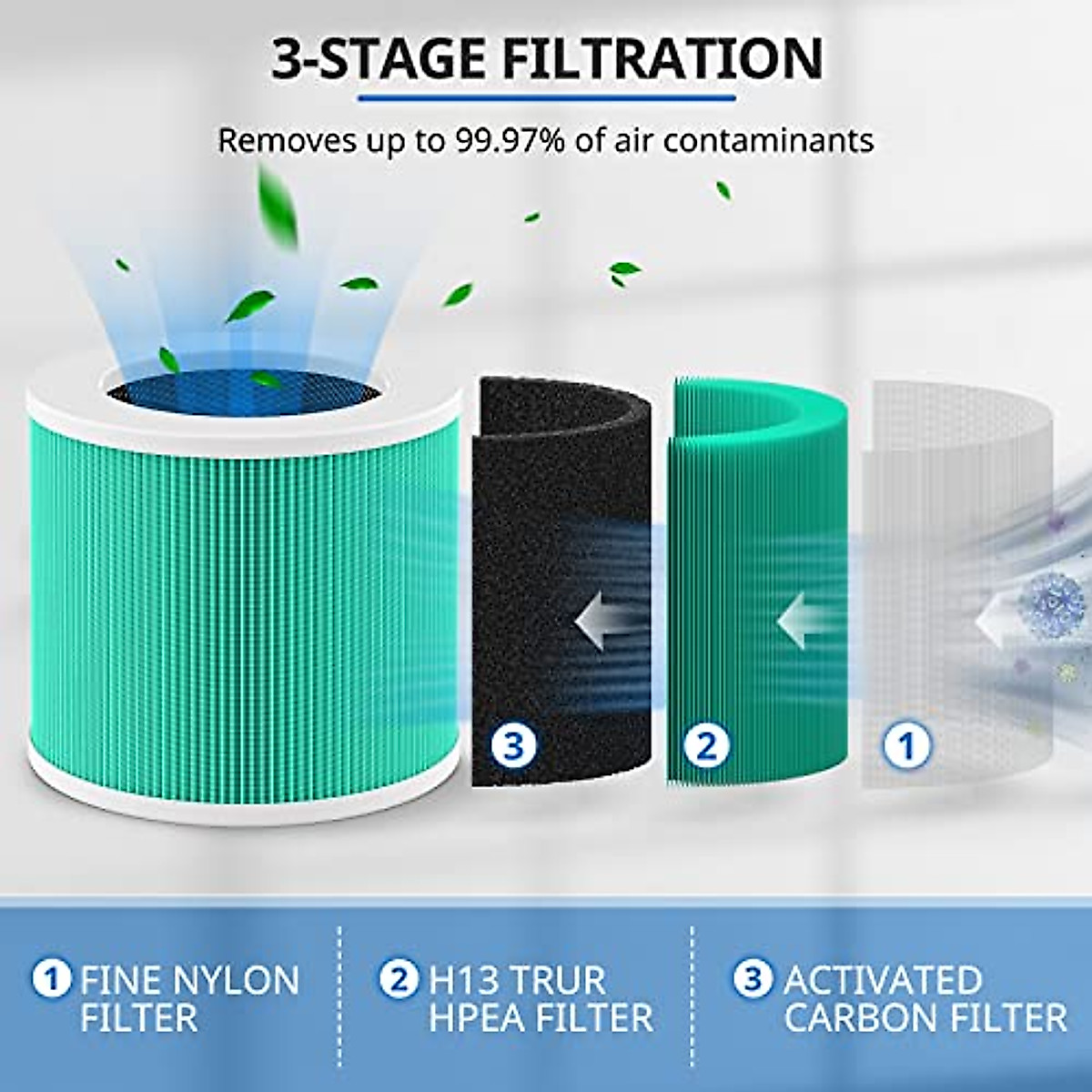 2 Pack HY1800 True H13 HEPA Replacement Filter Compatible with CHIVALZ/MORENTO/Loytio/Honeyuan/AYAFATO/IOIOW HY1800 Air Purifier, 3-in-1 Filtration System, H13 True HEPA HY1800 Replacement Filter