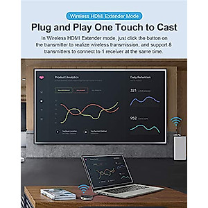Hagibis Wireless HDMI Transmitter & Receiver Extender Kits, Full HD 1080P@60Hz 5GHz 164ft Wireless Display Dongle, Plug and Play for Streaming, Laptops, PC, Media, PS4/5 (Kits)