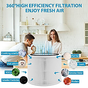 LV-H132 Replacement Filter Compatible with LEVOIT LV-H132 Replacement Filter,LV-H132 Air Filter,For Levoit LV-H132 Air Purifier Filter Replace Parts# LV-H132-RF (White)