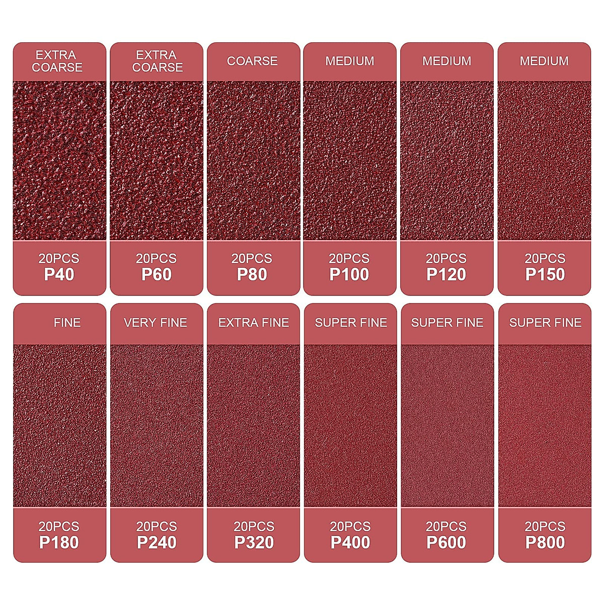 MIDO PROFESSIONAL ABRASIVE Sanding Disc 5-Inch 8-Hole 240 PCS 40 60 80 100 120 150 180 240 320 400 600 800 Grit Aluminum Oxide Sandpaper Hook and Loop Adhesive Sanding Disc for Random Orbital Sander