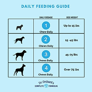 Dr. Orchard's Advanced Hip & Joint Chews - Duck Flavor- (60ct) Pain & Inflamation Relief with Glucosamine, Manganese, Chondroitin, MSM - Dog Chewable Supplement (60 Count)