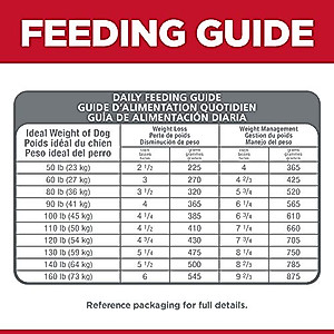 Hill's Science Diet Adult Perfect Weight for Weight Management, Large Breed Dry Dog Food, Chicken Recipe, 28.5 lb. Bag