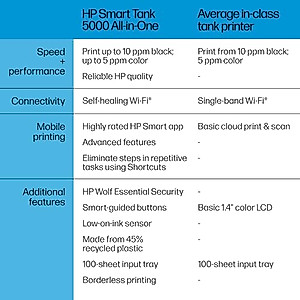 HP Smart-Tank 5000 Wireless All-in-One Ink-Tank Printer with up to 2 years of ink included, mobile print, scan, copy, white, 17.11 x 14.23 x 6.19