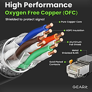 GearIT Cat6 Outdoor Ethernet Cable (200ft) 23AWG Pure Copper, FTP, LLDPE, Waterproof, Direct Burial, In-Ground, UV Resistant, POE, Network, LAN, Internet, Cat 6, Cat6 Cable - 200 Feet
