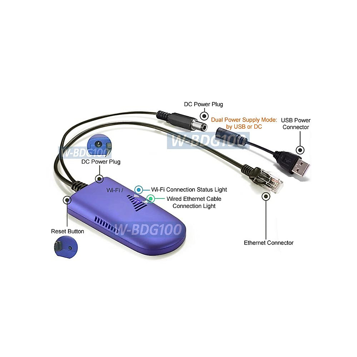 Wired LAN to Wireless Wi-Fi Adapter for Game Console Smart TV Computer Printer