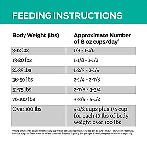 Purina Pro Plan Veterinary Diets EN Gastroenteric Canine Formula Dry Dog Food - 32 lb. Bag