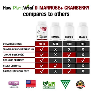 Plantvital D Mannose Capsules with Cranberry - D-mannose 1000mg Capsules - High Potency for Bladder, Kidney and Urinary Tract Support. Cranberry Powder with Hibiscus and Dandelion. 2 Months Supply