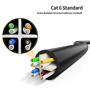 CableCreation CAT6 Ethernet Extension Cable, Shielded 8P8C Ethernet Patch Cable,Up Angled Support Bandwidth Up to 250mhz,1.6ft/0.5m,Black