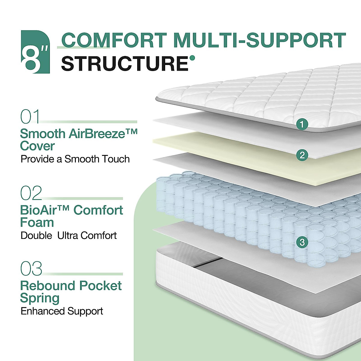 Novilla Full Size Mattress 8 inch, Hybrid Full Mattress in a Box, Innerspring Mattress with Comfortable & Breathable Foam, Supportive Mattress for Back Pain Relief, Certipur-Us Certified