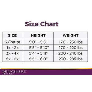 Berkshire Women's Plus-Size Queen Ultra Sheer Control Top Pantyhose 4411, French Coffee, Queen Petite