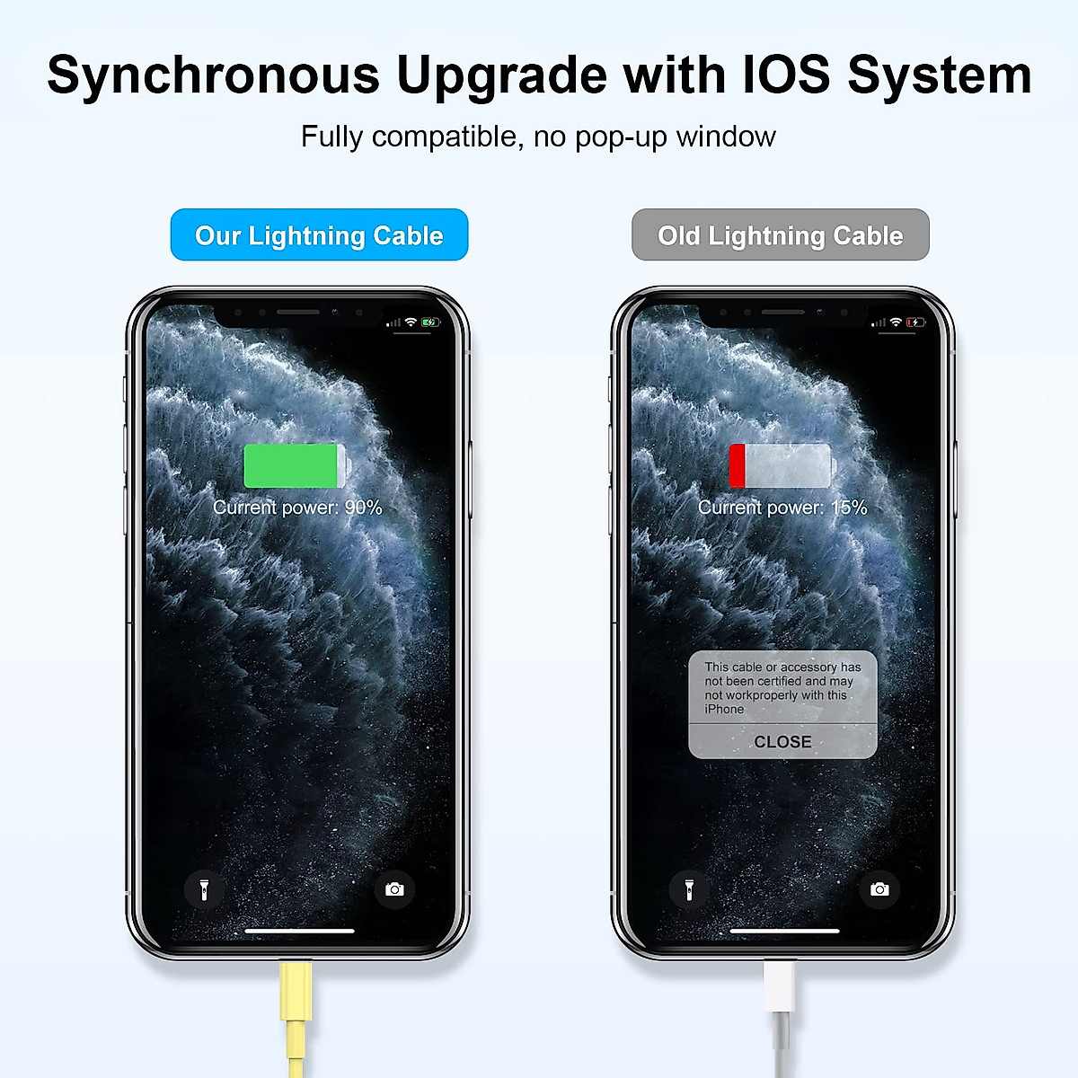 FGUIME 4Pack Long iPhone Charger Cord 10 ft, [Mfi Certified] Charging Cable, Lightning Cable to USB Compatible with iPhone 14 13 12 11 Pro Max XR XS X 8 7 6 Plus SE 5S iPad and More - Yellow