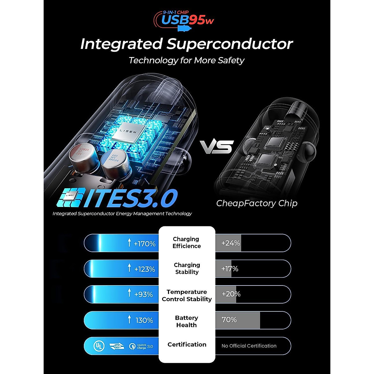 LISEN 95W Car Charger USB C Fast Charge PD65W Super Fast Charging Car Phone Charger Adapter Type C All Metal Cigarette Lighter USB Charger Adapter for iPhone 15 Pro Max iPad Pro Samsung Galaxy