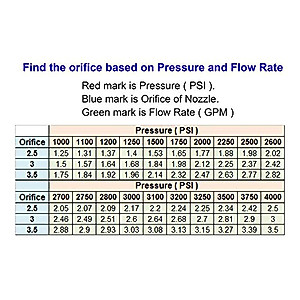 Tool Daily Pressure Washer Sandblasting Kit, Wet Sand blaster Attachment, 5000 PSI, 1/4 Inch Quick Disconnect