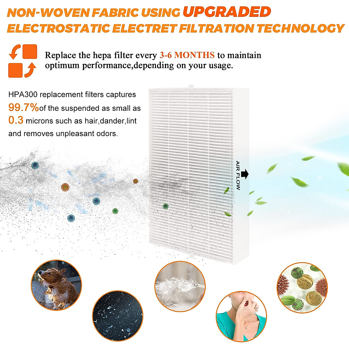 Blutoget HPA300 HEPA Filter Replacement - Compatible For Honey-well Air Puri-fier HPA300 HPA200 HPA090 Series-Replaces HRF-R3 HRF-R2 HRF-R1(Pack of 6 x Hepa Filters)